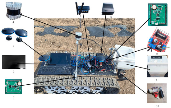 Agriculture Free Full Text Path Planning Algorithm Of Orchard Fertilization Robot Based On