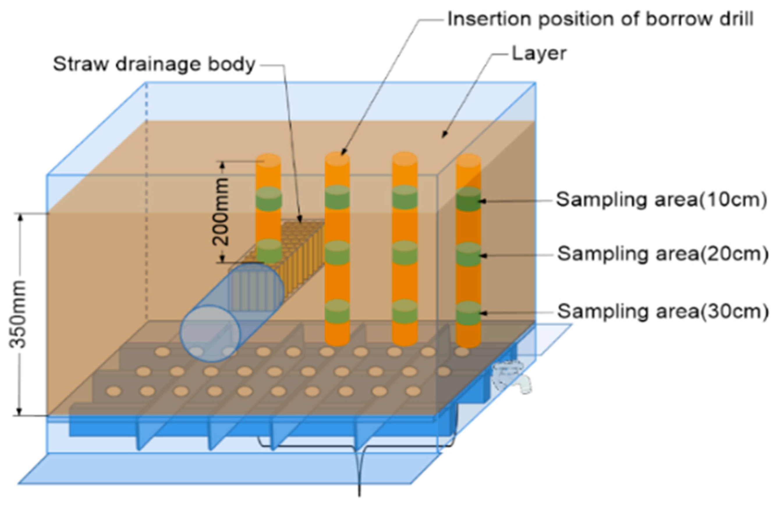 Effects of Buried Straw Strips with Different Internal Structures on ...