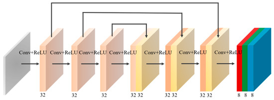 Improved Lightweight Zero-Reference Deep Curve Estimation Low-Light ...