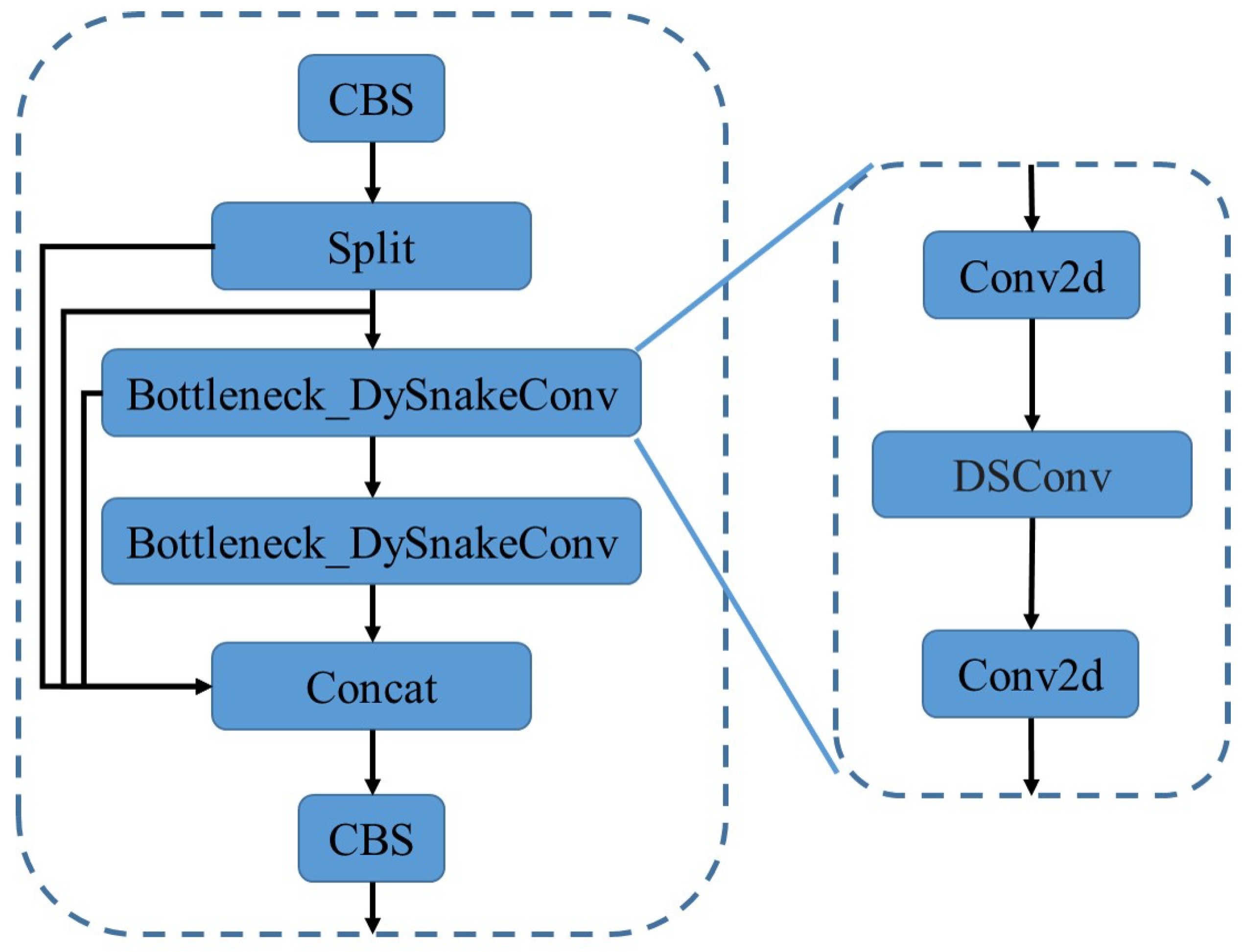 YOLOv8n-DDA-SAM: Accurate Cutting-Point Estimation for Robotic Cherry-Tomato Harvesting