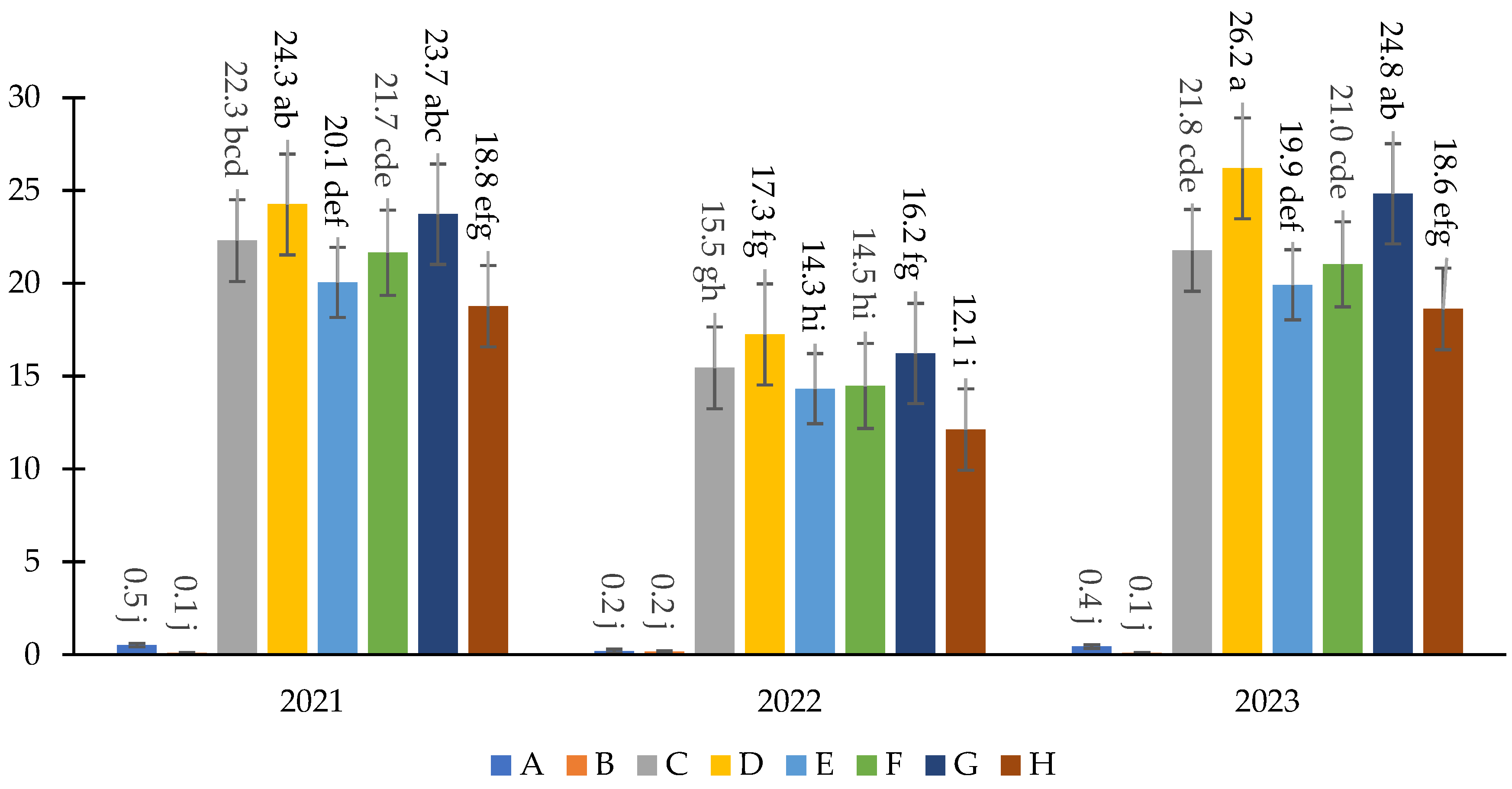 Soybean Response to Seed Inoculation with Bradyrhizobium japonicum and ...