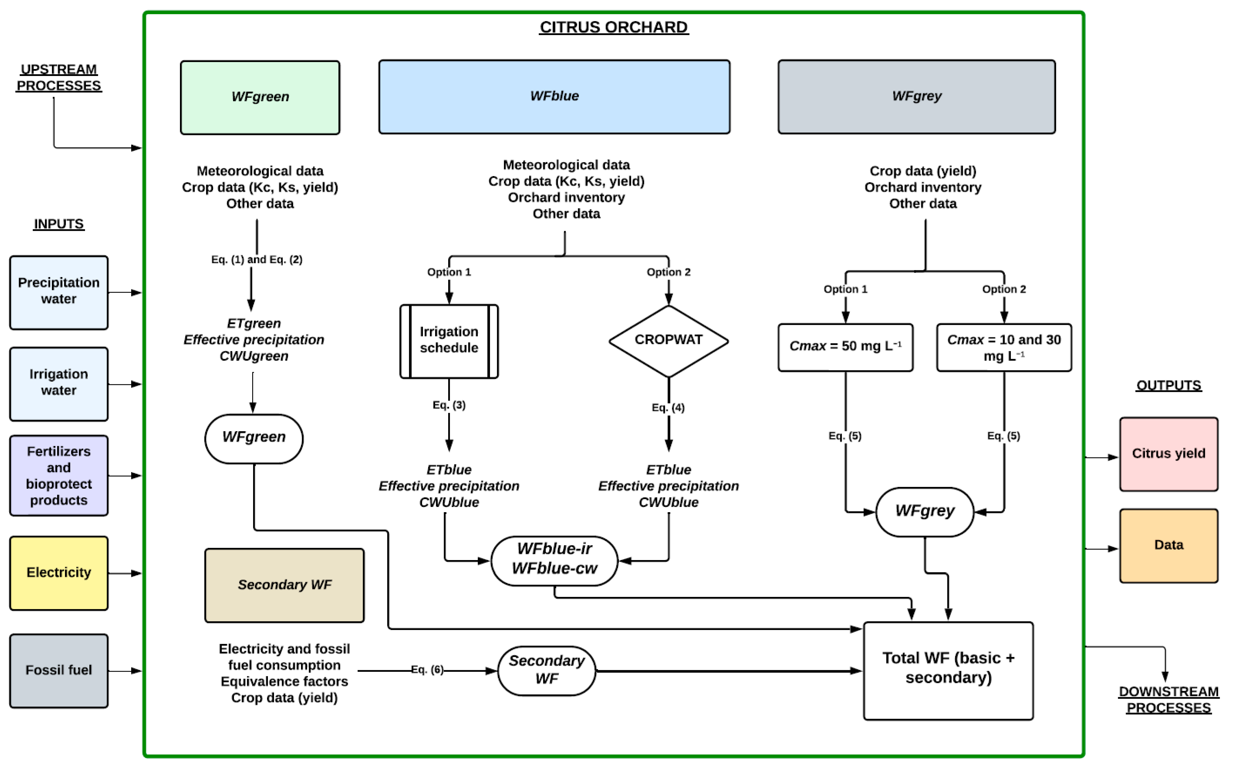 Agriculture | Free Full-Text | A Comparative Water Footprint Analysis ...