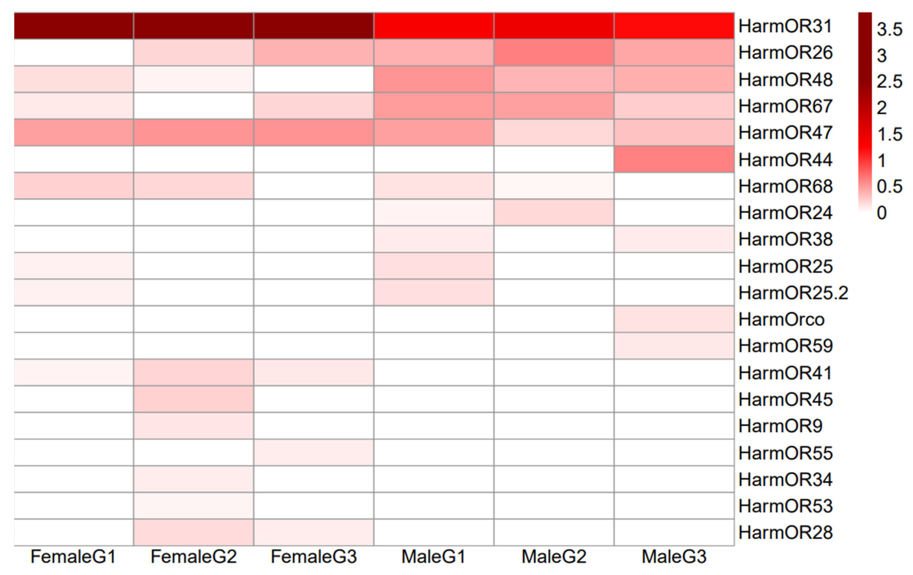 Agriculture | Free Full-Text | Identification and Functional ...
