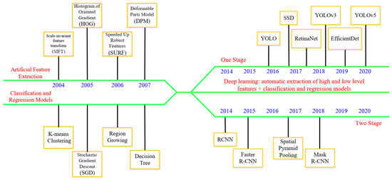 Enhanced Real-Time Target Detection for Picking Robots Using Lightweight CenterNet in Complex ...
