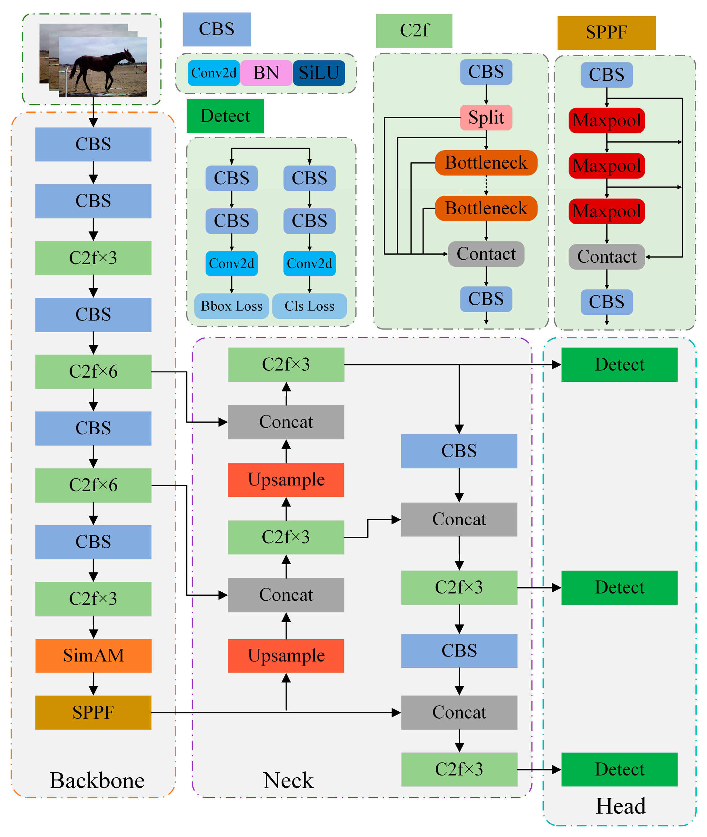 Fusion of Target and Keypoint Detection for Automated Measurement of Mongolian Horse Body ...