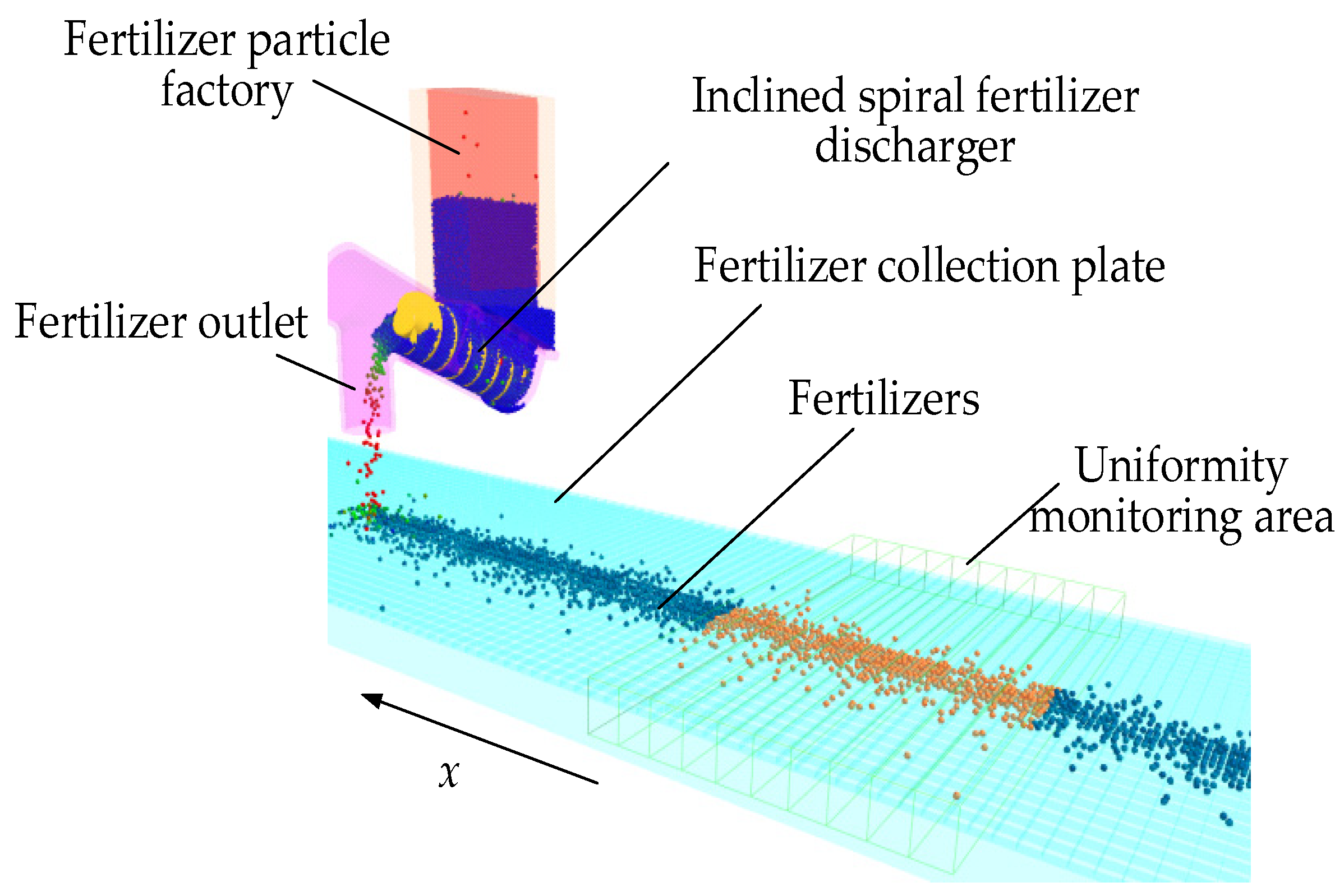 Optimal Design and Experiment of Electronically Controlled Inclined ...