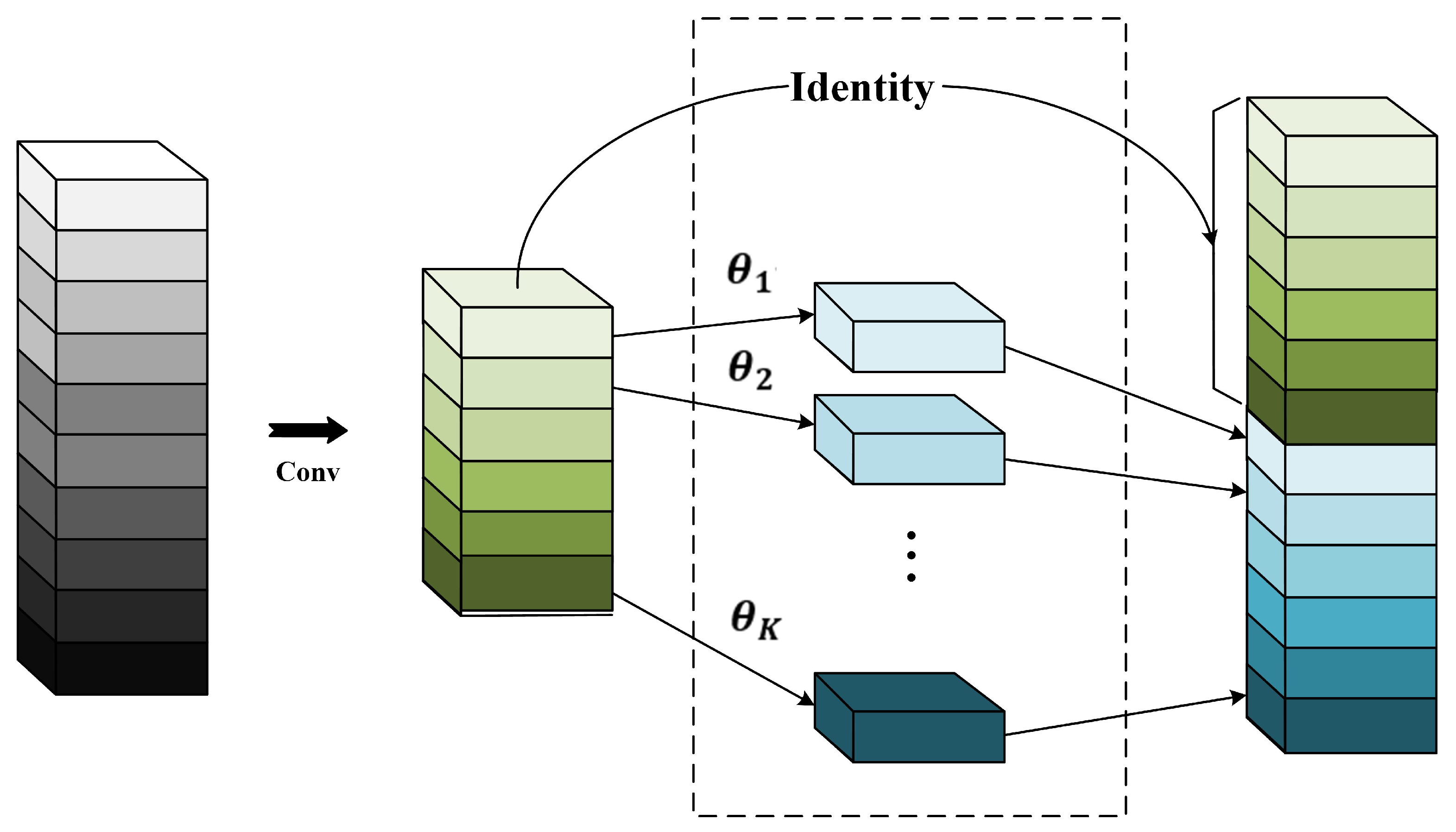 Lightweight Network of Multi-Stage Strawberry Detection Based on Improved YOLOv7-Tiny