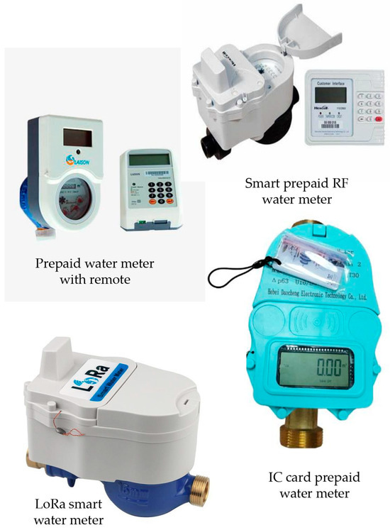 A Review of Precision Irrigation Water-Saving Technology under Changing ...