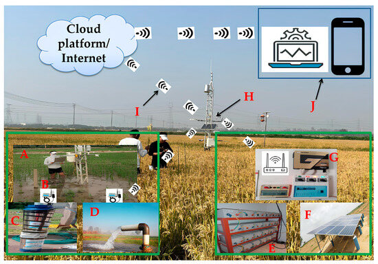 Agriculture | Free Full-Text | A Review of Precision Irrigation Water ...