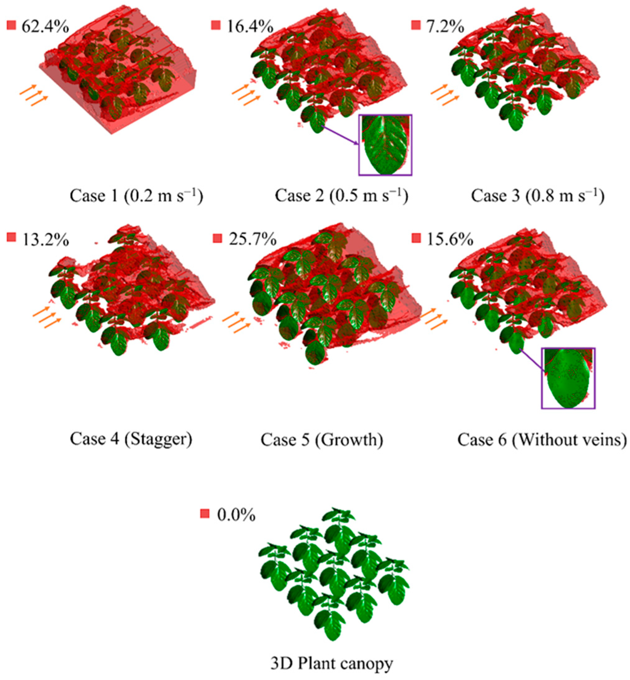 Computational Fluid Dynamics Model with Realistic Plant Structures to Study Airflow in and ...