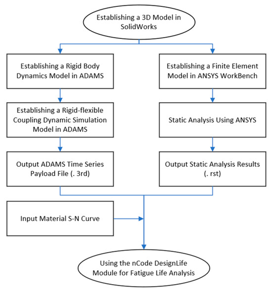 Design and Fatigue Life Analysis of the Rope-Clamping Drive Mechanism ...