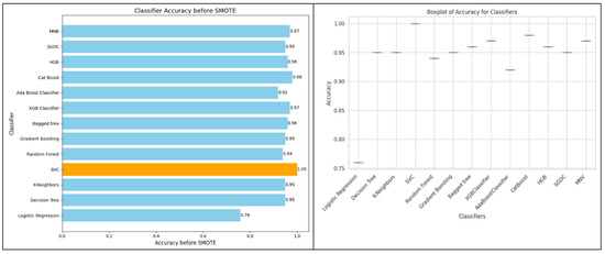 A Decision Support System for Crop Recommendation Using Machine ...