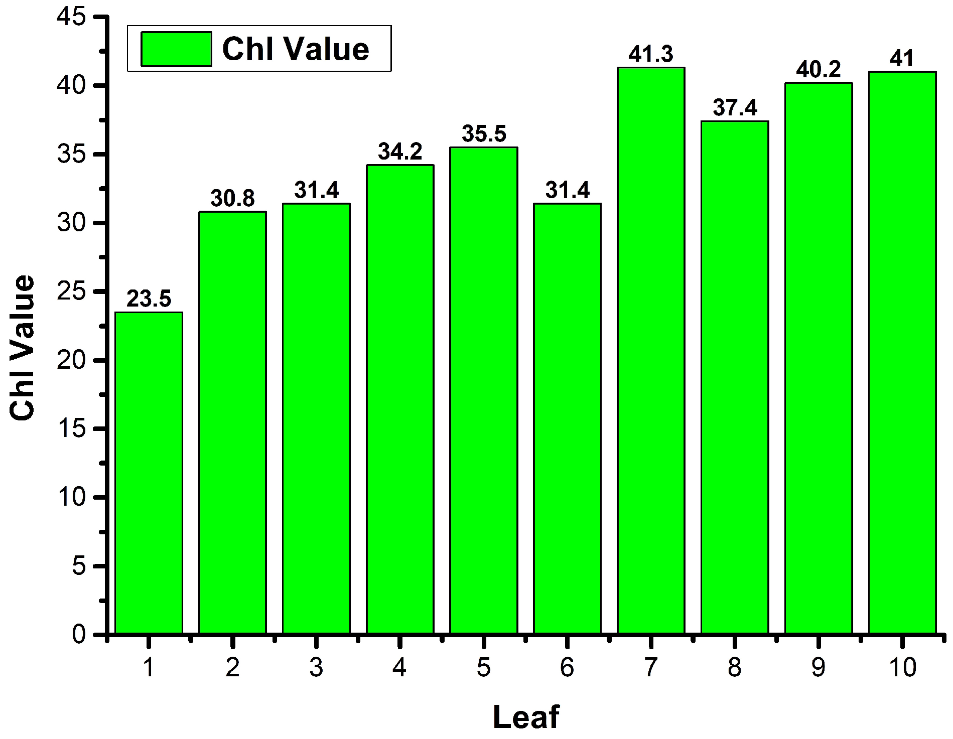 Smartphone Contact Imaging and 1-D CNN for Leaf Chlorophyll Estimation in Agriculture