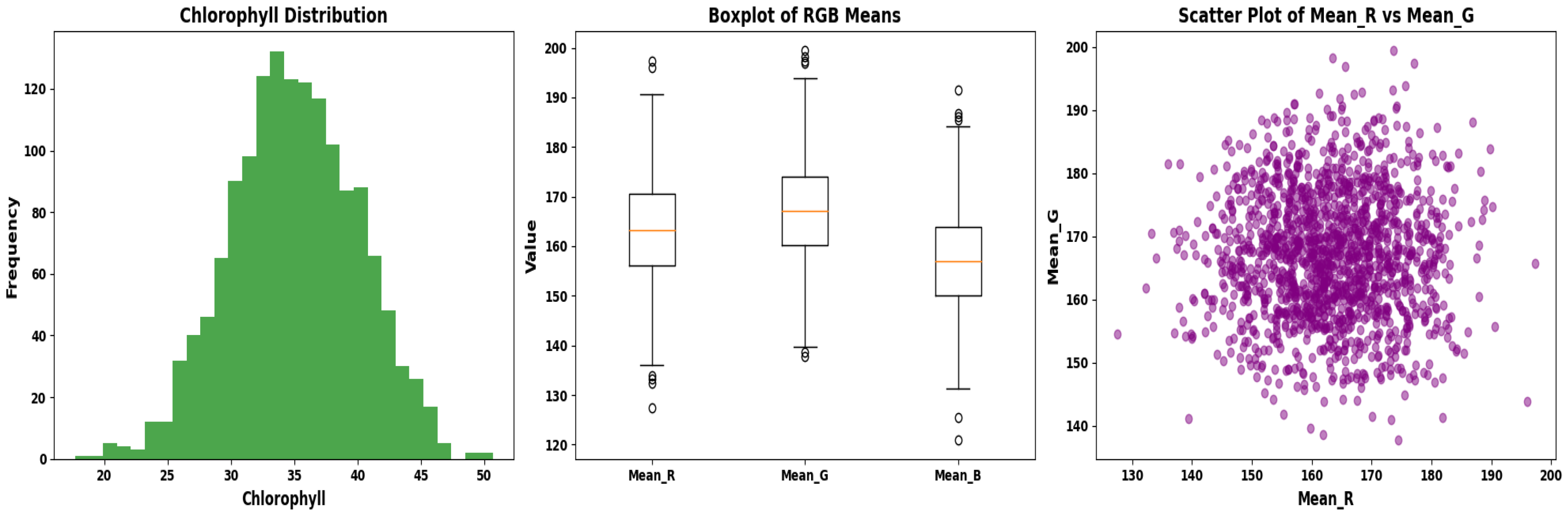 Smartphone Contact Imaging and 1-D CNN for Leaf Chlorophyll Estimation ...