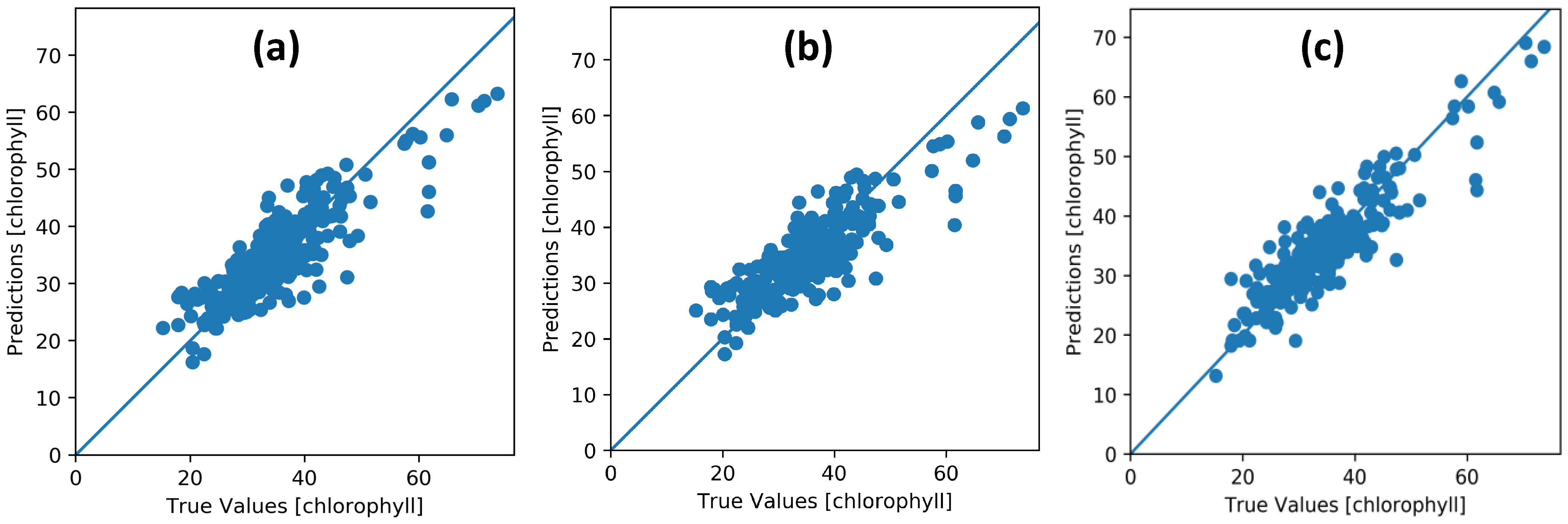 Smartphone Contact Imaging and 1-D CNN for Leaf Chlorophyll Estimation in Agriculture