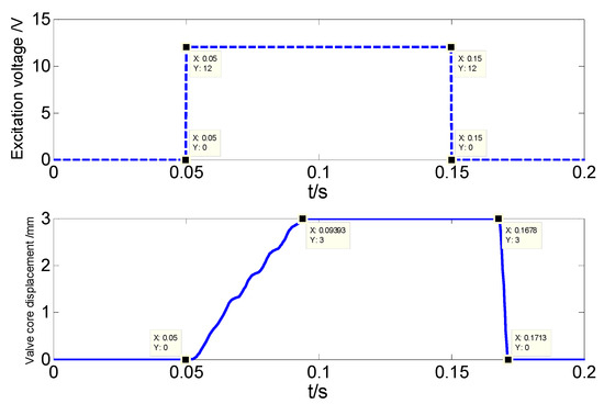 Header Height Detection and Terrain-Adaptive Control Strategy Using Area Array LiDAR
