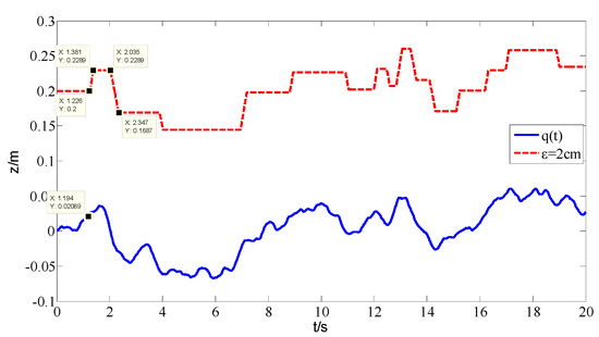 Header Height Detection and Terrain-Adaptive Control Strategy Using Area Array LiDAR