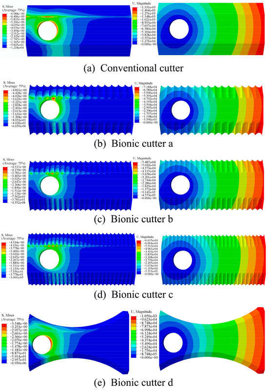 Study on the Bionic Design and Cutting Performance of Alfalfa Cutters ...