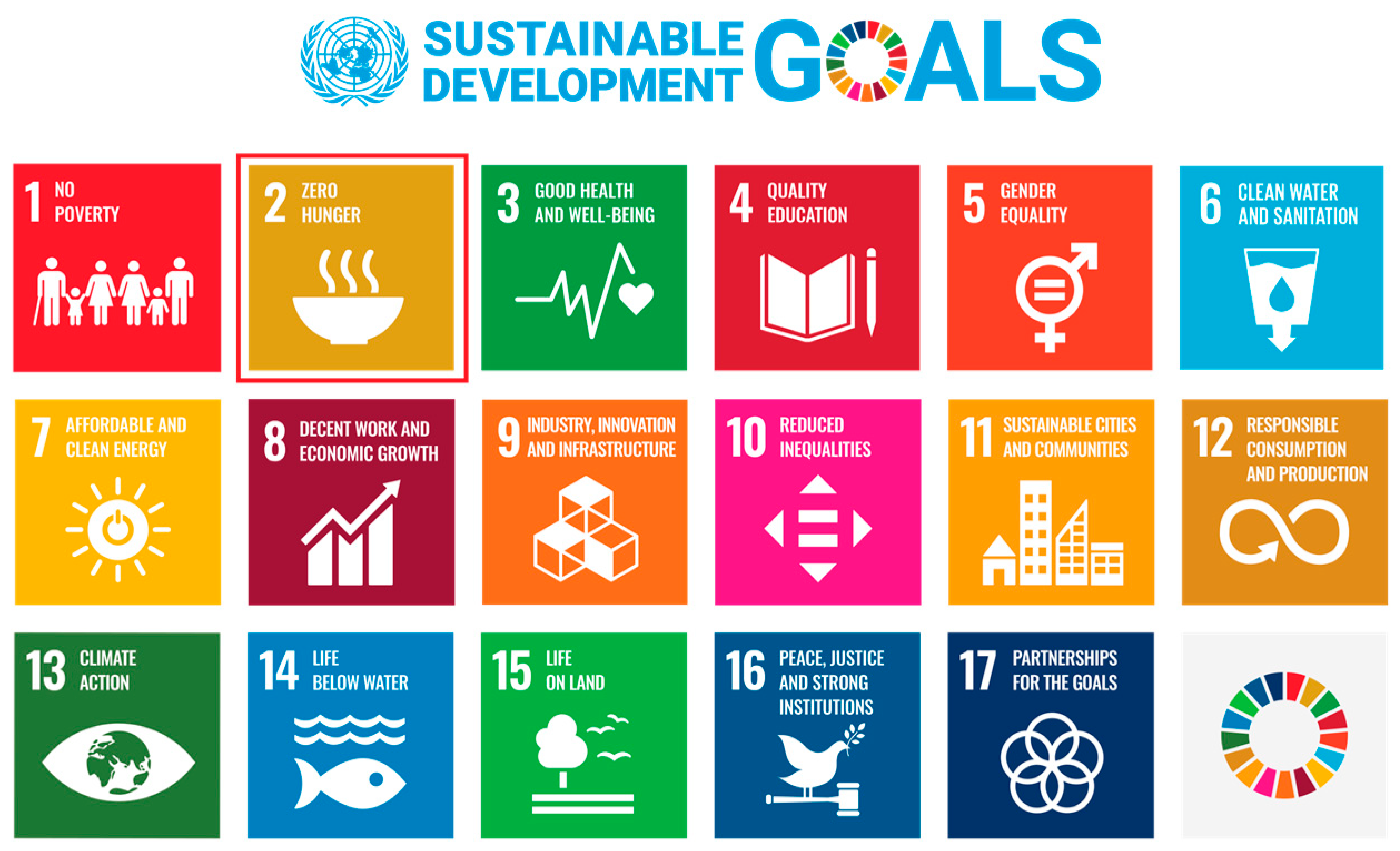Development of an Improved GWO Algorithm for Solving Optimal Paths in Complex Vertical Farms ...