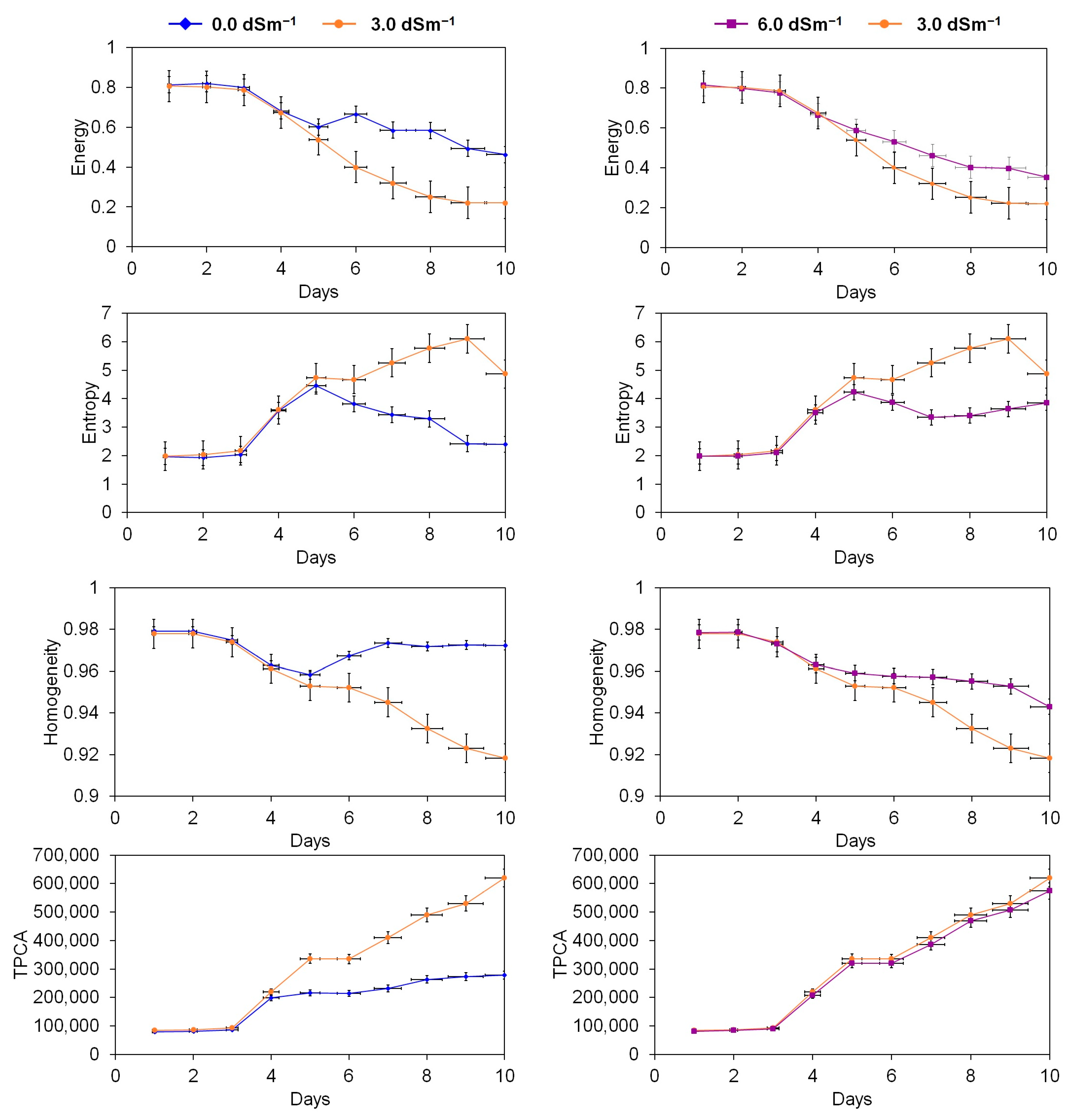 Nutrient Stress Symptom Detection in Cucumber Seedlings Using Segmented Regression and a Mask ...