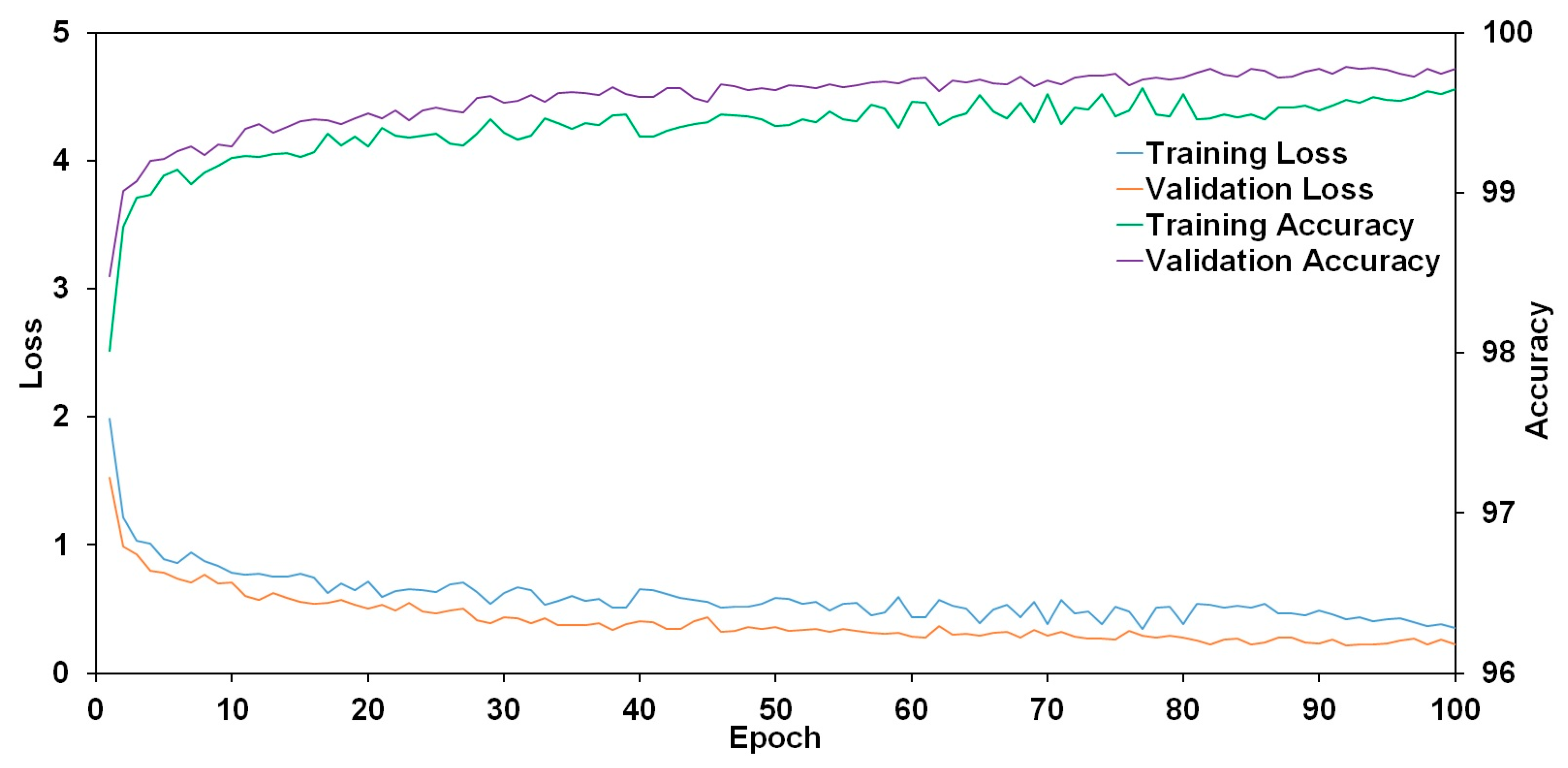 Nutrient Stress Symptom Detection in Cucumber Seedlings Using Segmented Regression and a Mask ...