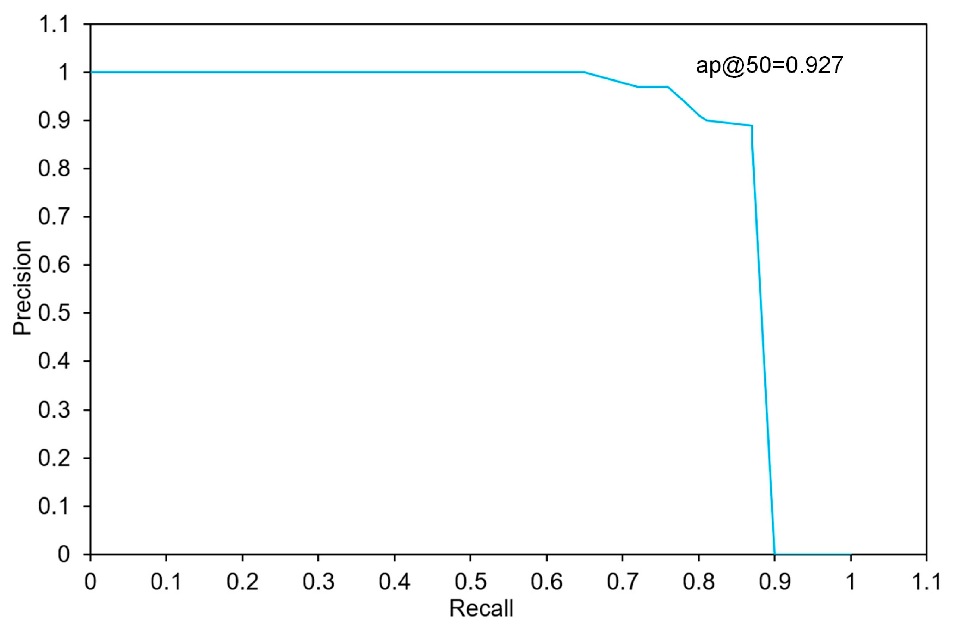 Nutrient Stress Symptom Detection in Cucumber Seedlings Using Segmented Regression and a Mask ...