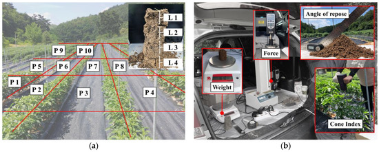 Numerical Method for Optimizing Soil Distribution Using DEM Simulation ...