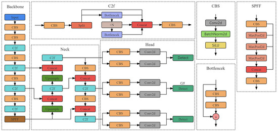 Field-Based Soybean Flower and Pod Detection Using an Improved YOLOv8-VEW Method