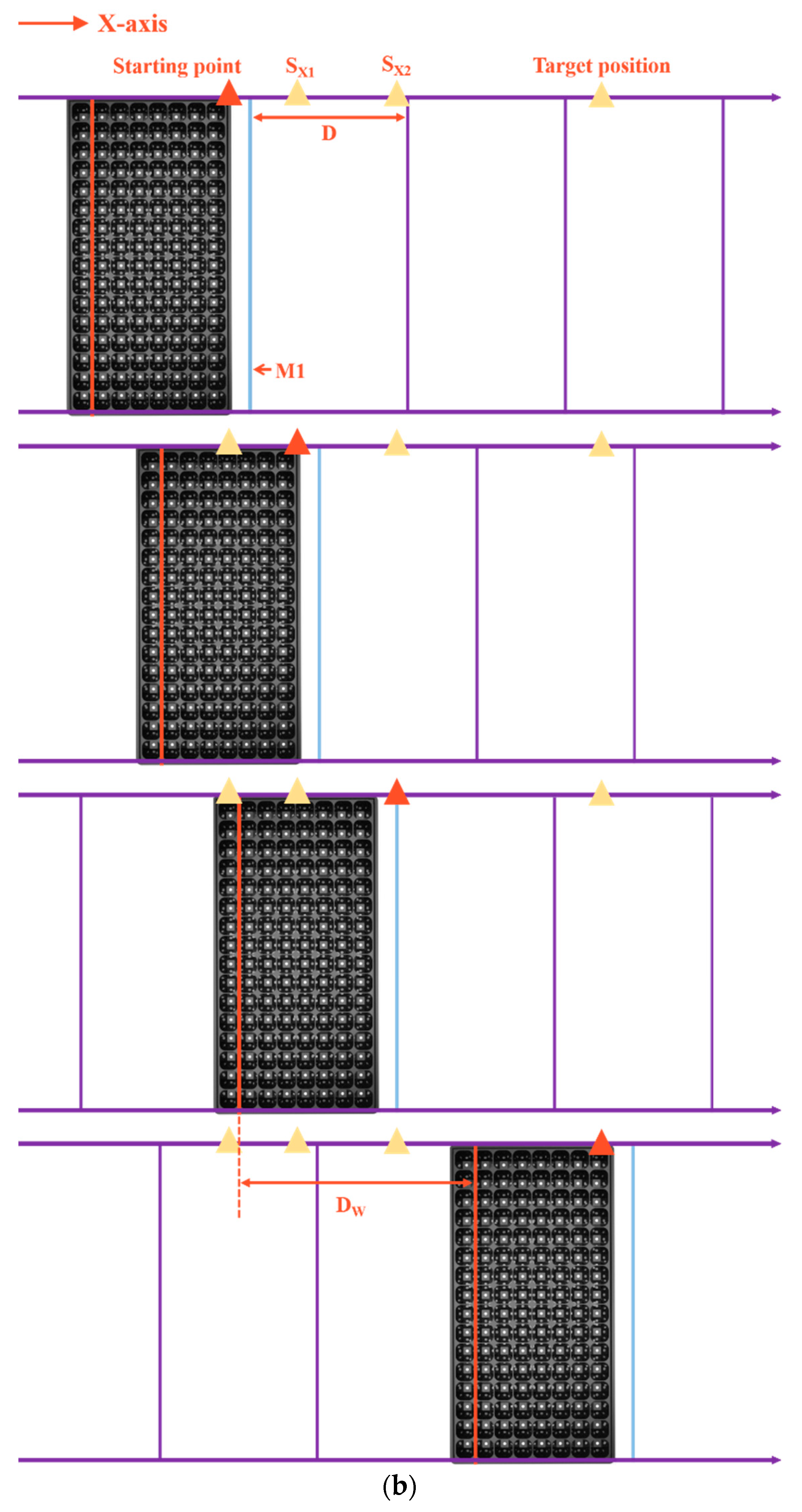 Agriculture | Free Full-Text | Precise Servo-Control System of a Dual-Axis Positioning Tray ...