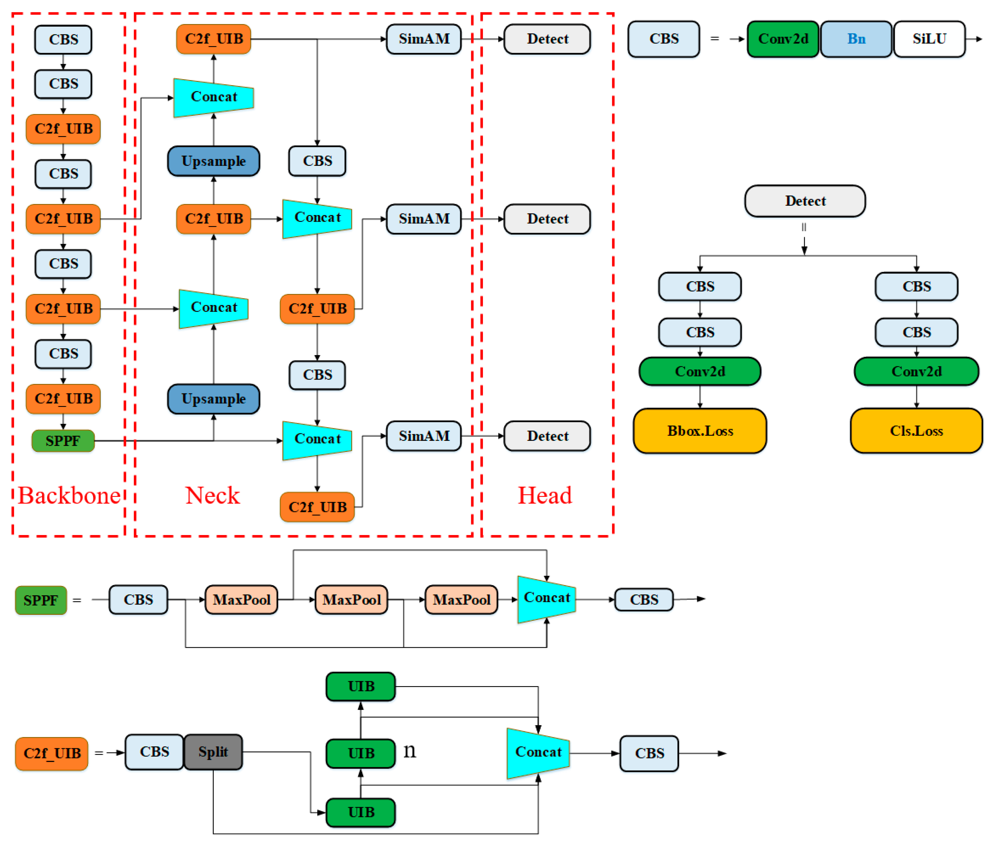 Agriculture | Free Full-Text | SN-CNN: A Lightweight and Accurate Line ...
