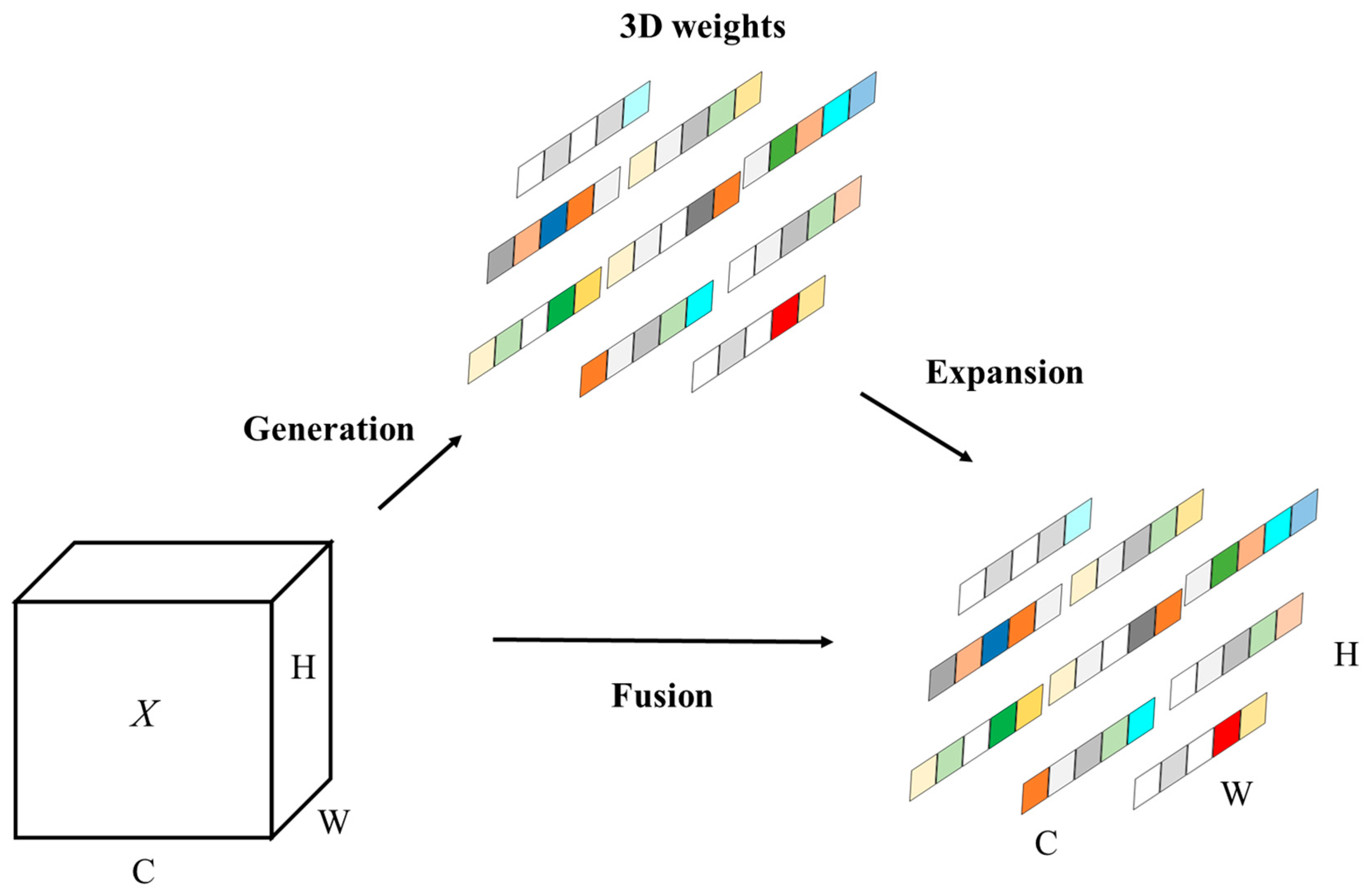 Agriculture | Free Full-Text | SN-CNN: A Lightweight and Accurate Line ...