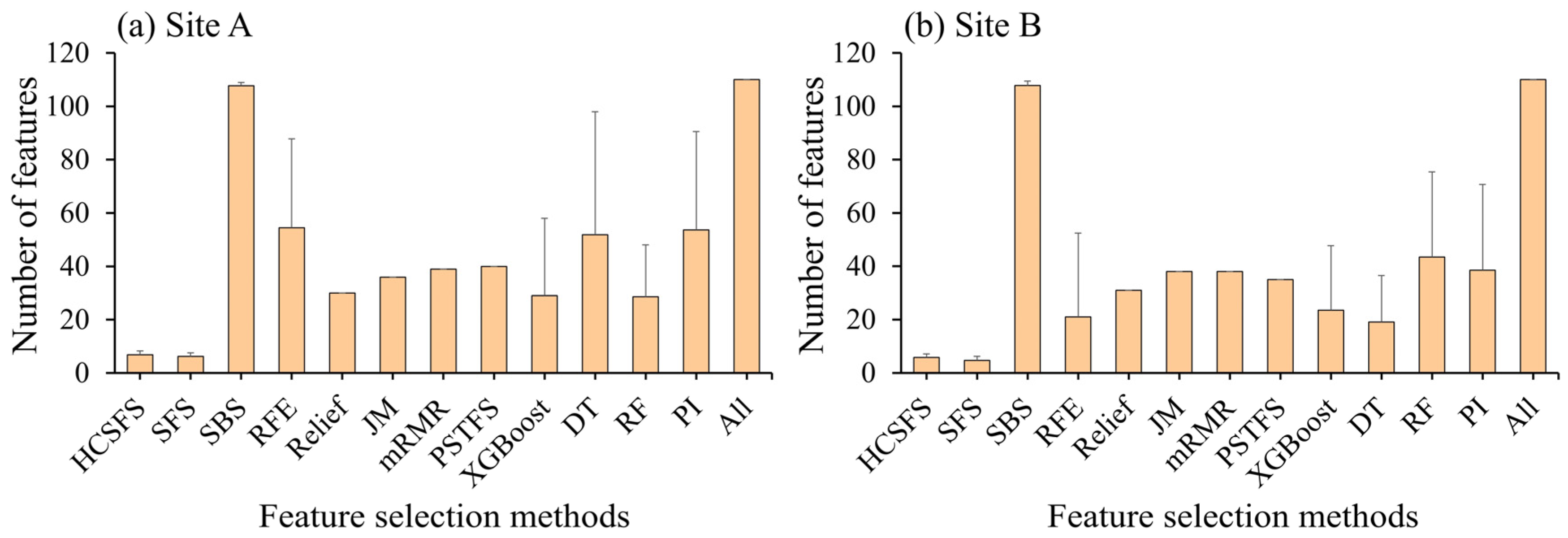 Agriculture | Free Full-Text | A Novel Hierarchical Clustering ...
