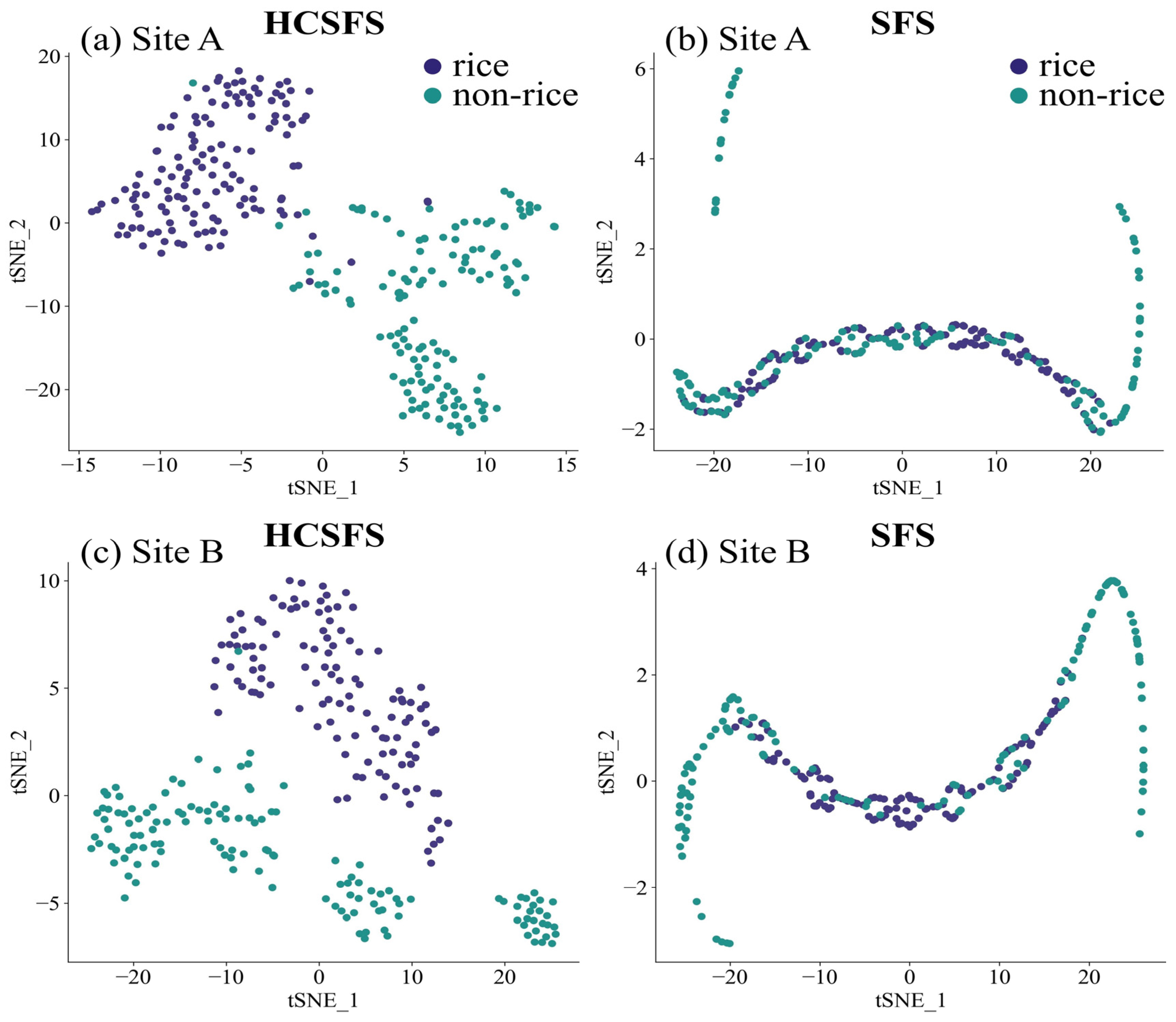 Agriculture | Free Full-Text | A Novel Hierarchical Clustering ...