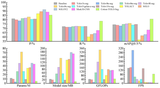 Cotton-YOLO-Seg: An Enhanced YOLOV8 Model for Impurity Rate Detection ...