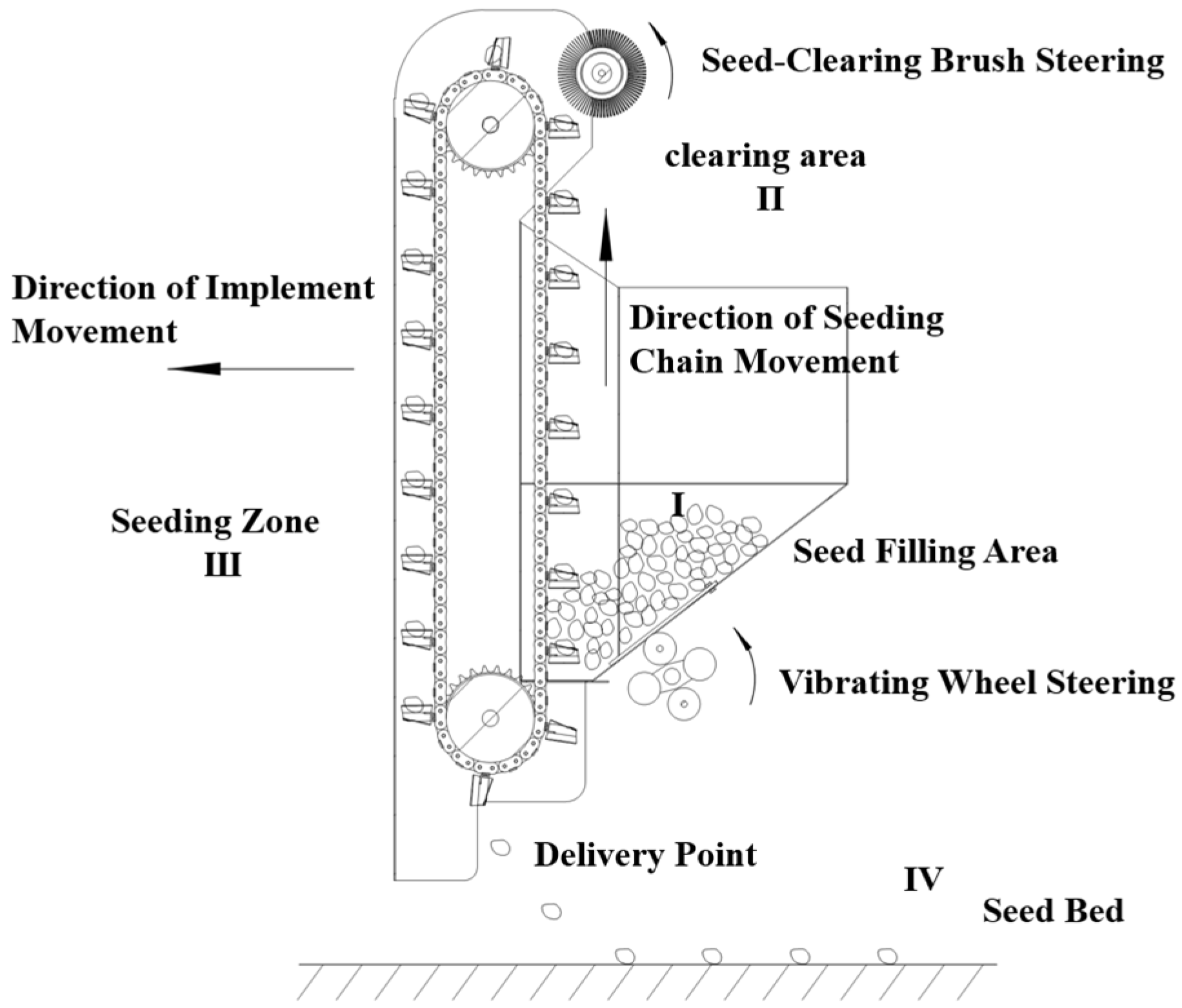 Performance Study of a Chain–Spoon Seed Potato Discharger Based on DEM ...
