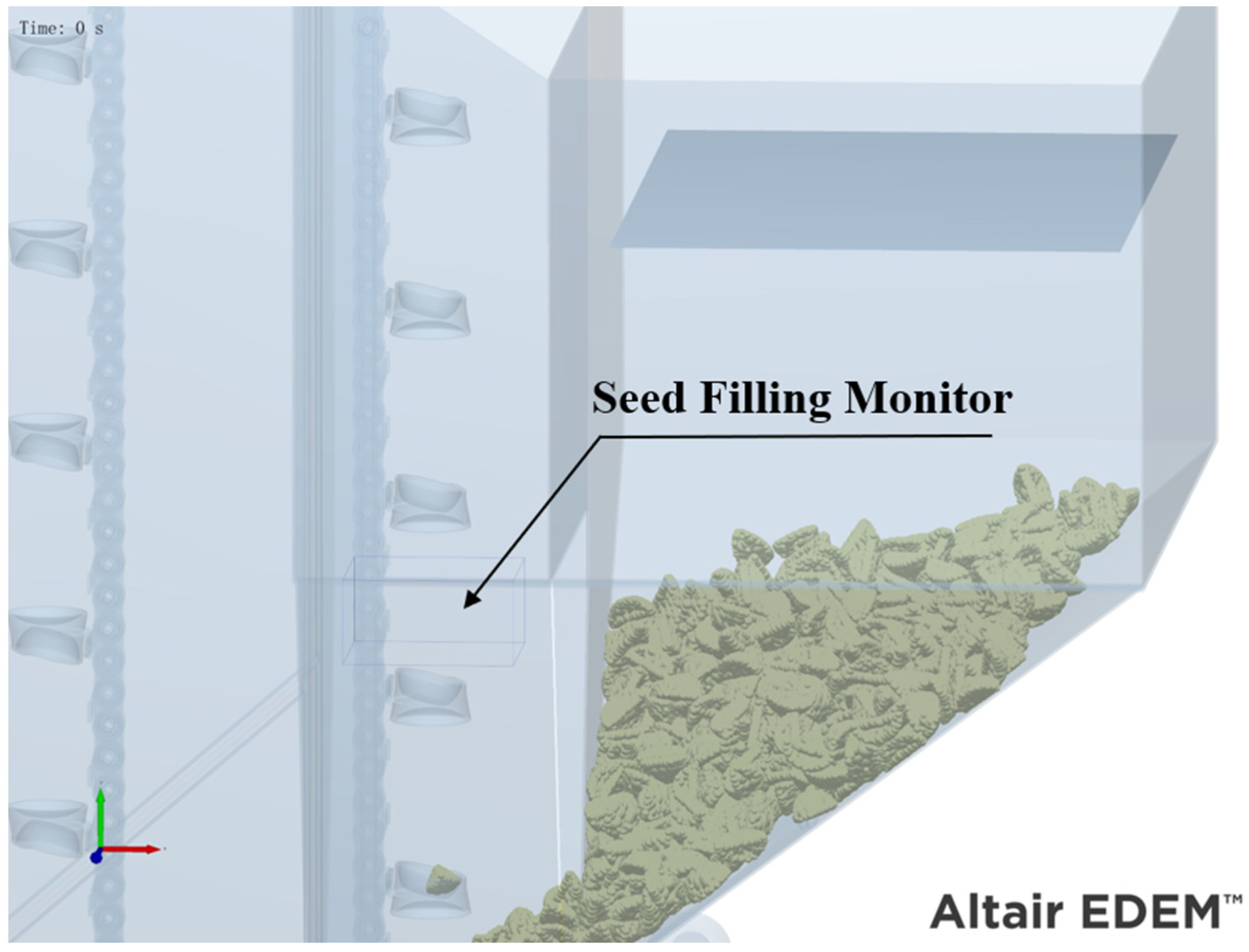 Performance Study of a Chain–Spoon Seed Potato Discharger Based on DEM ...