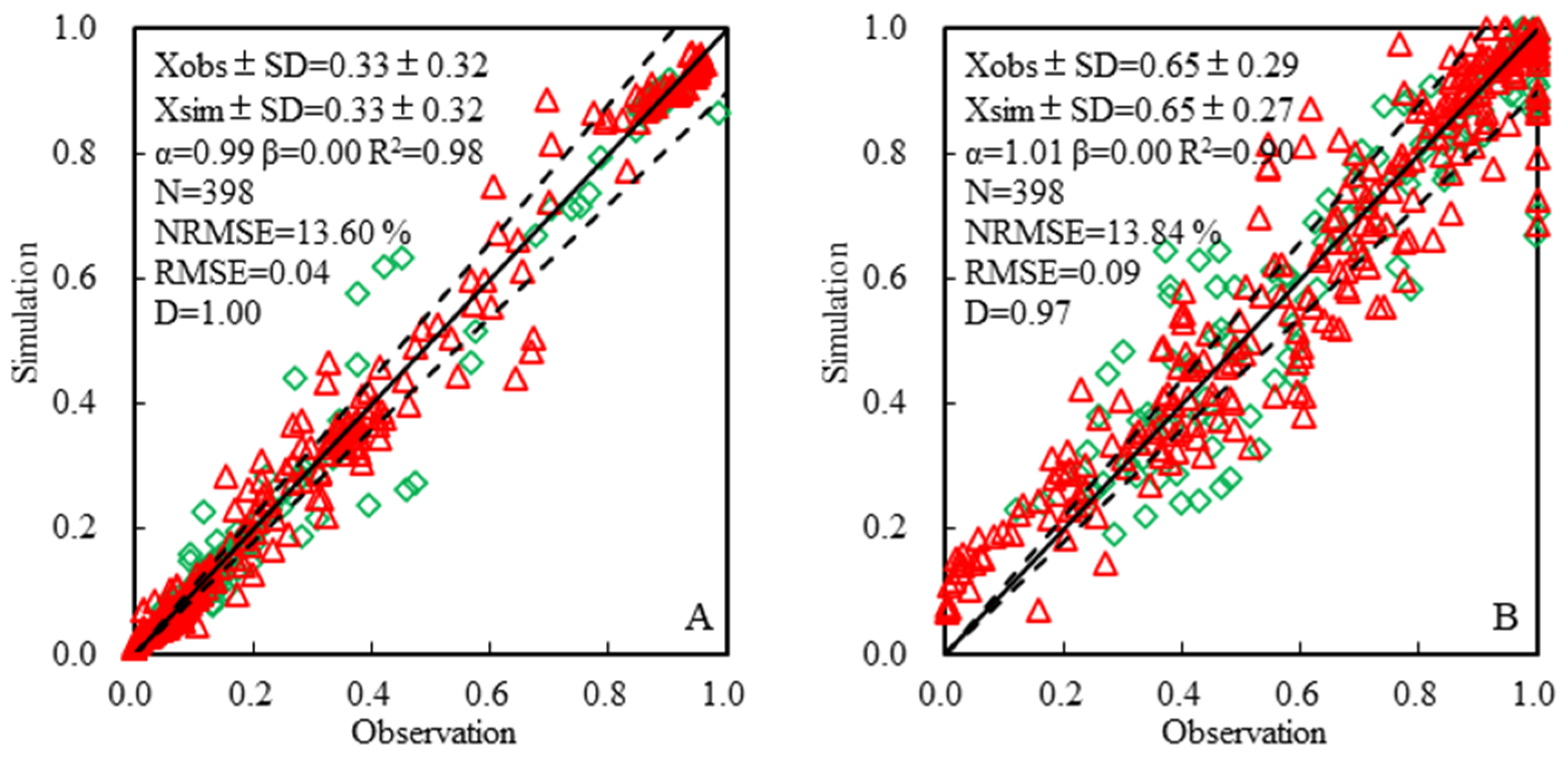 Vegetable Commodity Organ Quality Formation Simulation Model (VQSM) in ...