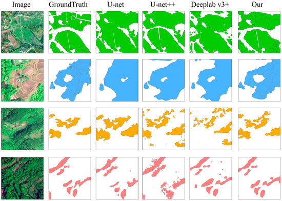 A Method for Cropland Layer Extraction in Complex Scenes Integrating ...