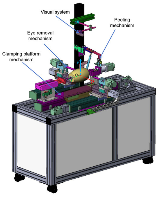 Integrated Scale-Adaptive Adjustment Factor-Enhanced BlendMask Method ...