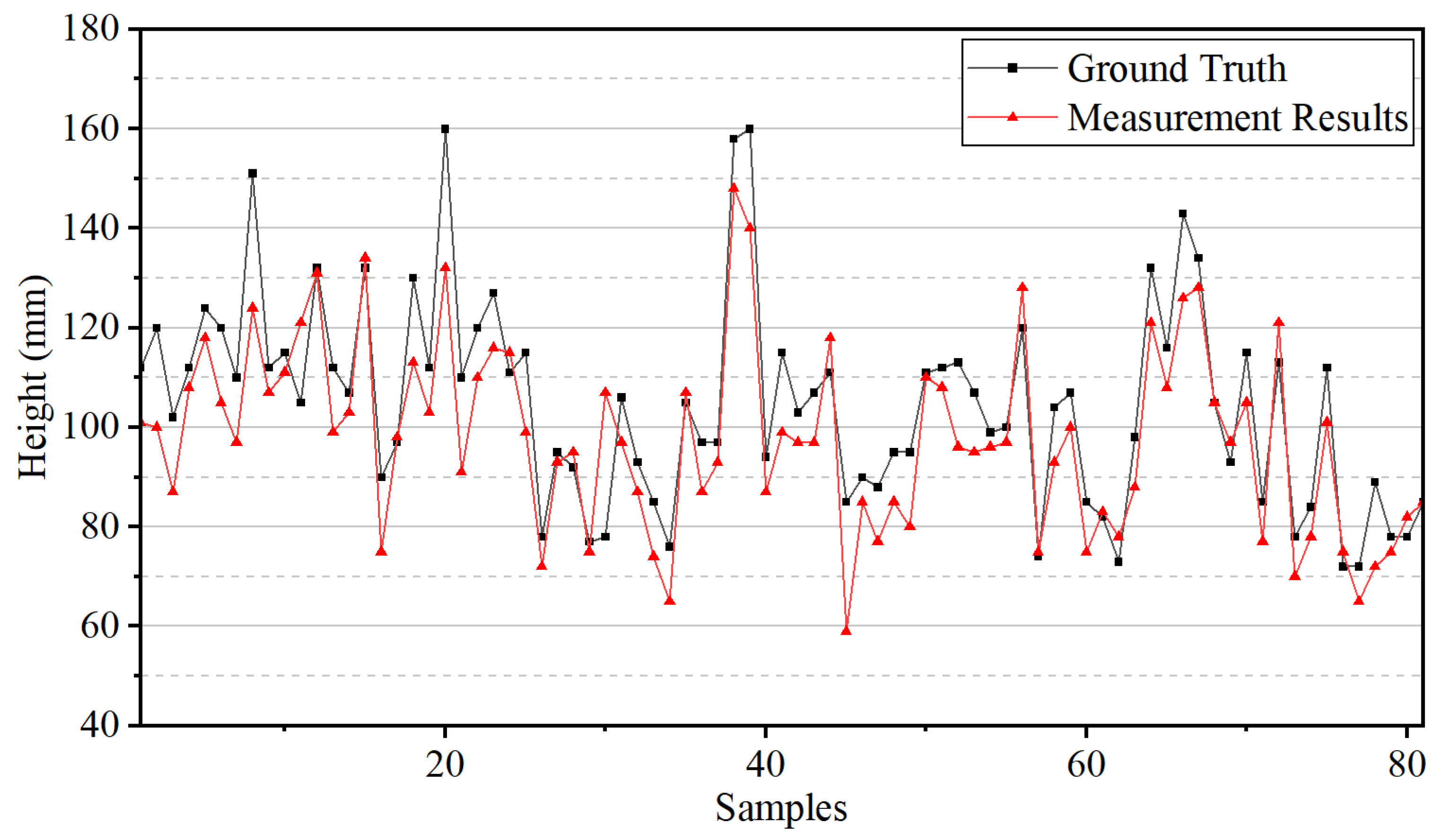 Low-Cost Lettuce Height Measurement Based on Depth Vision and Lightweight Instance Segmentation ...
