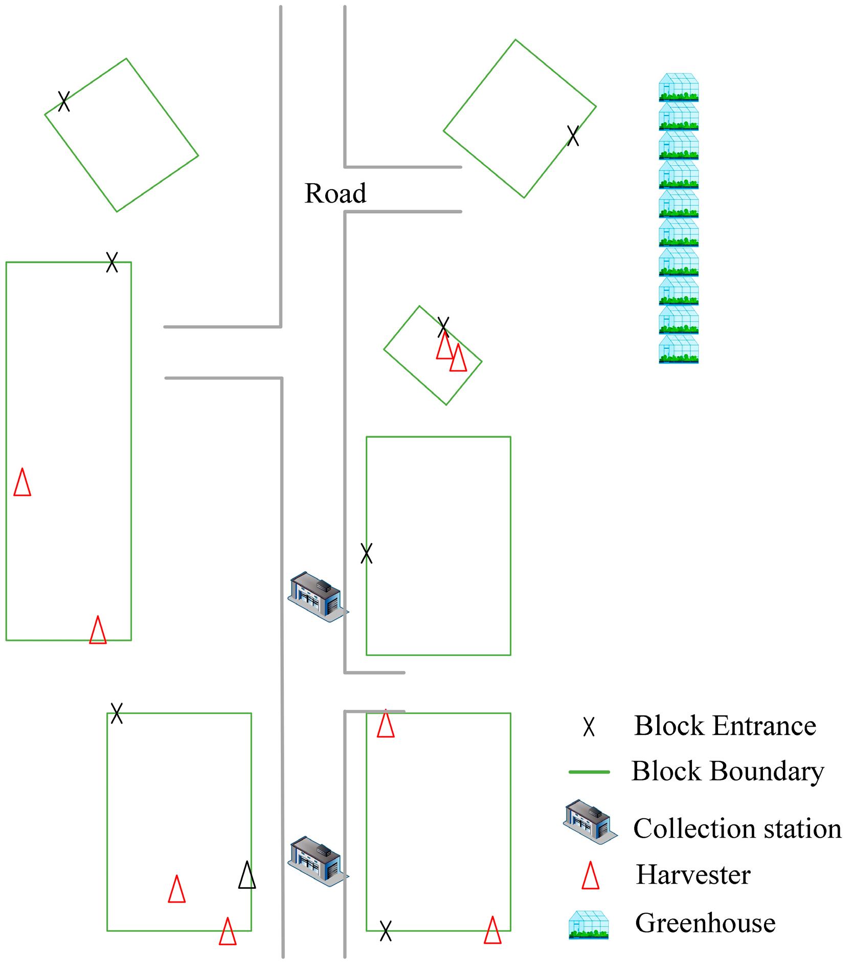 Scheduling of Collaborative Vegetable Harvesters and Harvest-Aid ...