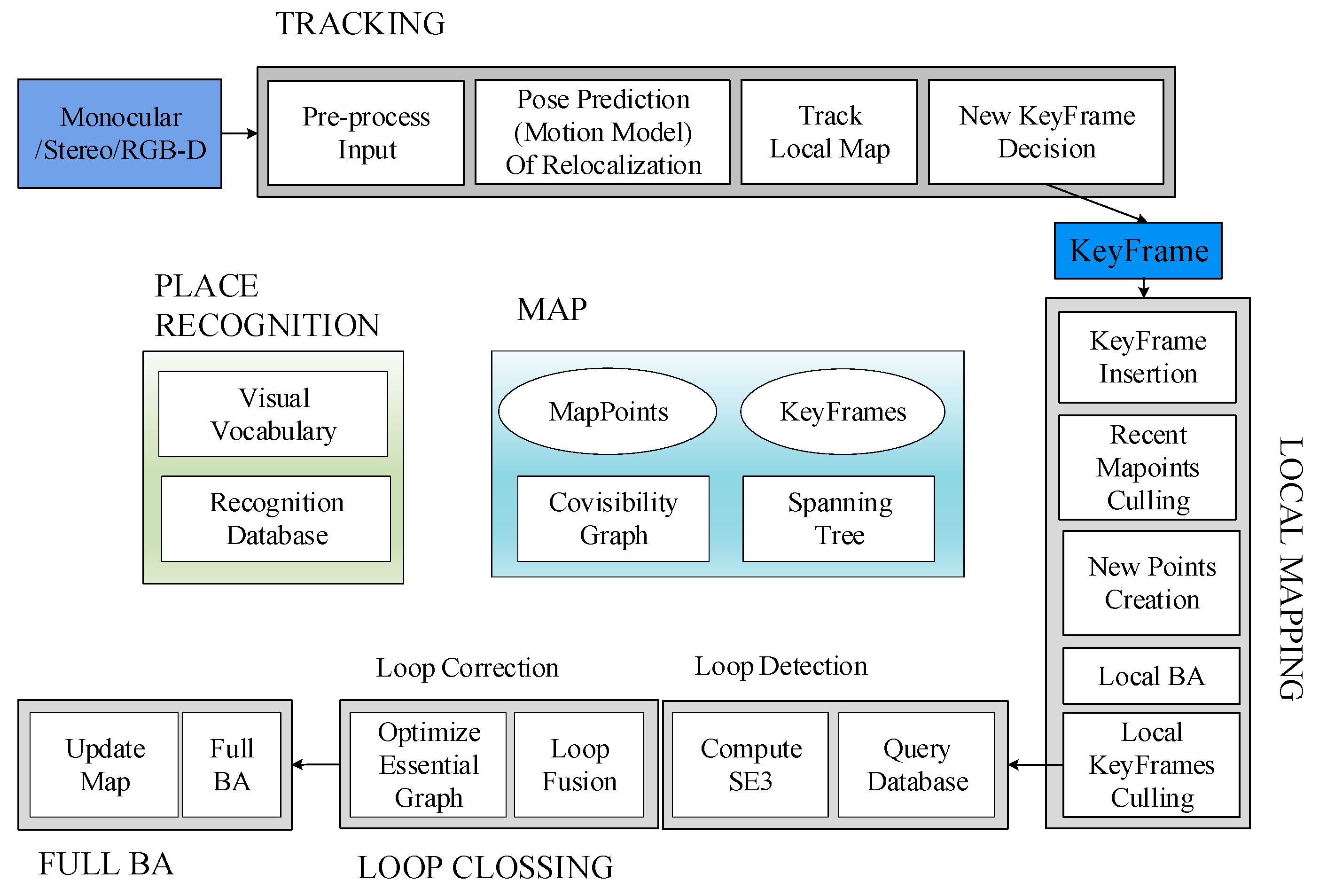 Research on SLAM Localization Algorithm for Orchard Dynamic Vision Based on YOLOD-SLAM2