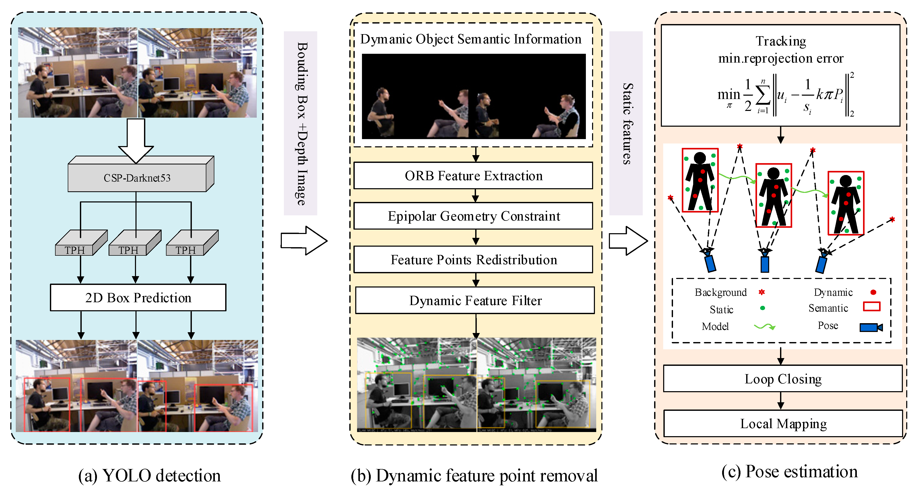 Research on SLAM Localization Algorithm for Orchard Dynamic Vision Based on YOLOD-SLAM2