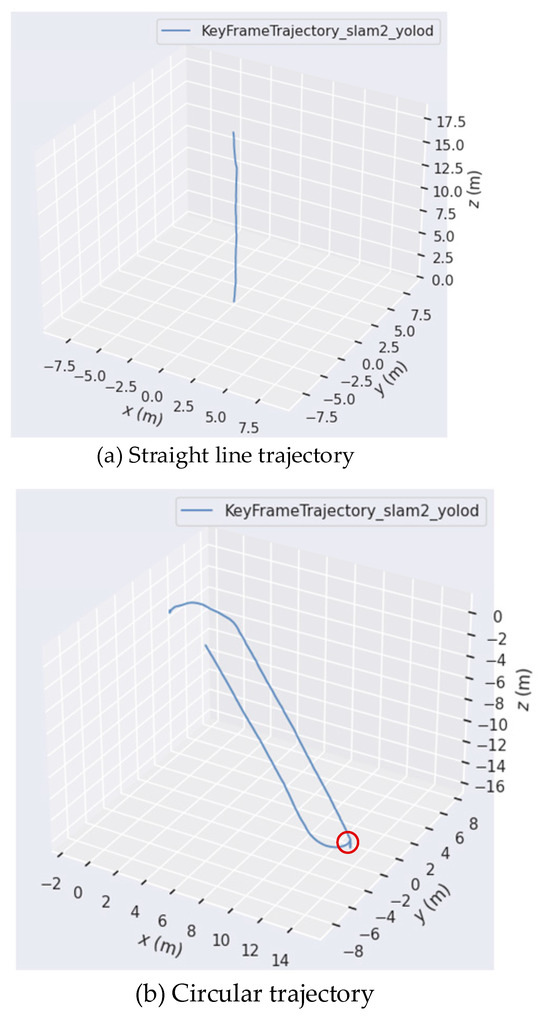 Research on SLAM Localization Algorithm for Orchard Dynamic Vision ...