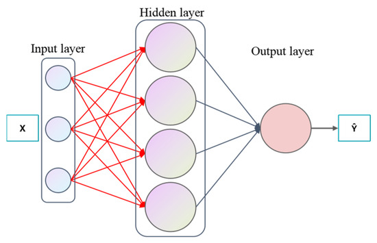 Design and Optimization of Key Parameters for a Machine Vision-Based Walnut Shell–Kernel ...