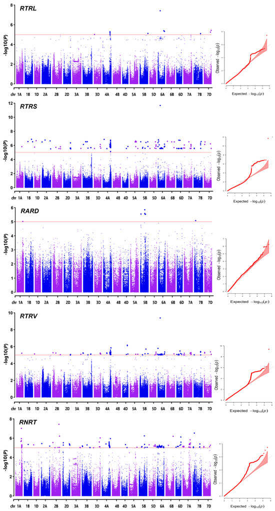 Combined Genome-Wide Association Studies (GWAS) and Linkage Mapping ...