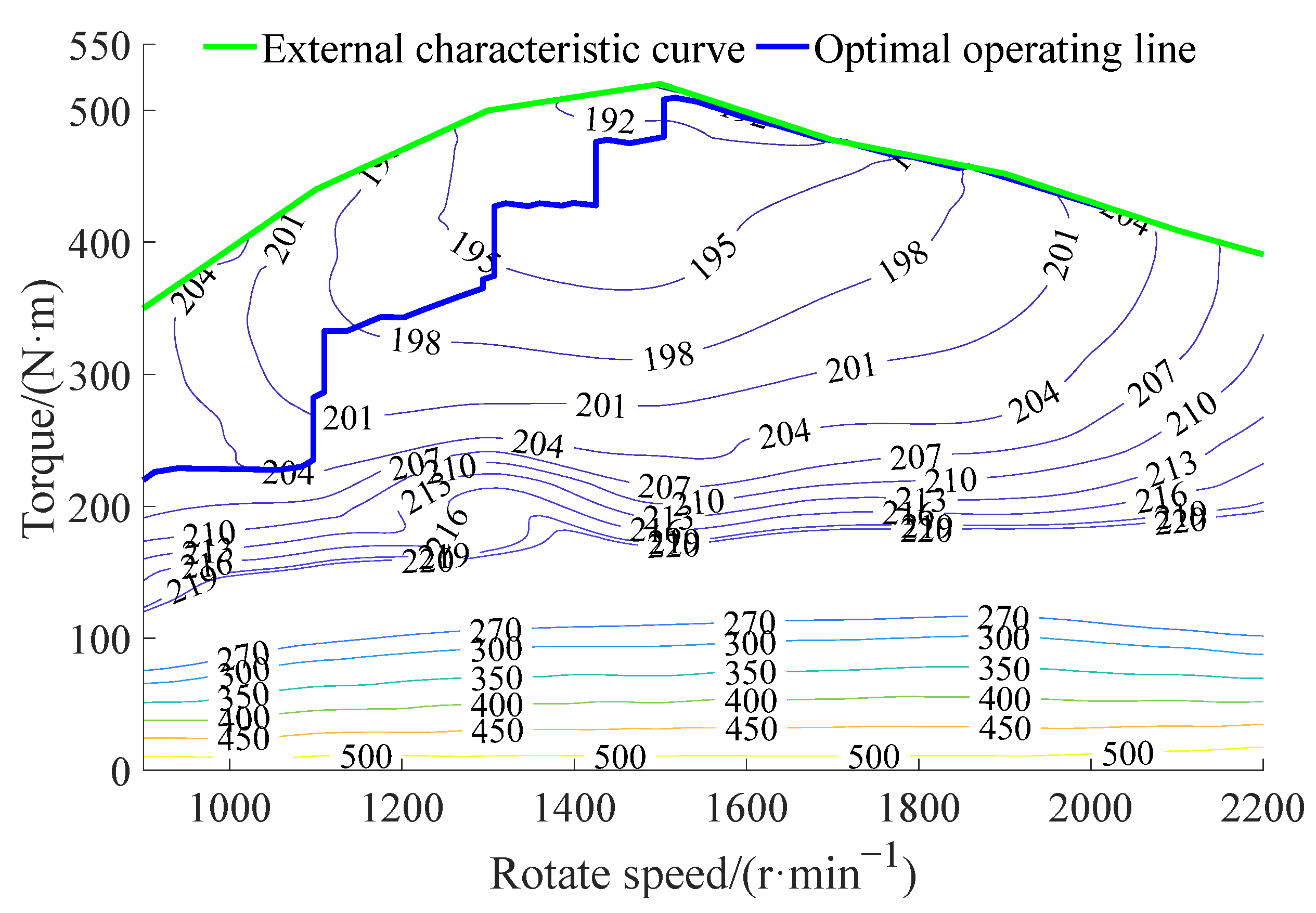 Research on the Energy Management Strategy of a Hybrid Tractor OS-ECVT Based on a Dynamic ...