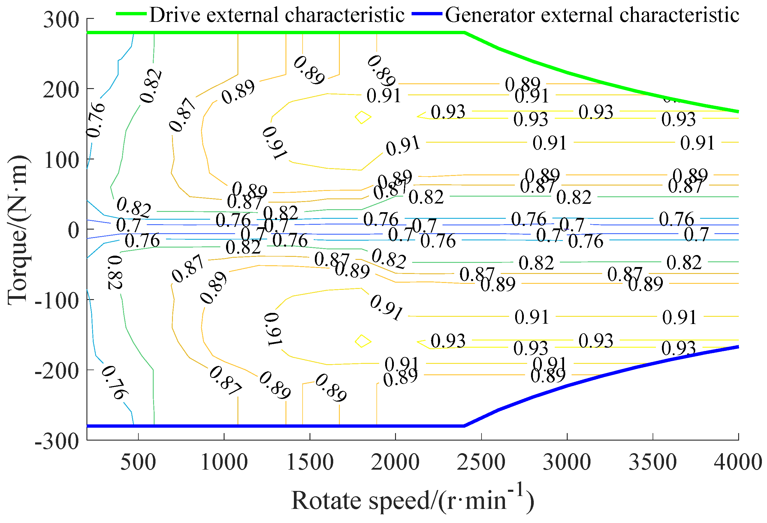 Research on the Energy Management Strategy of a Hybrid Tractor OS-ECVT Based on a Dynamic ...