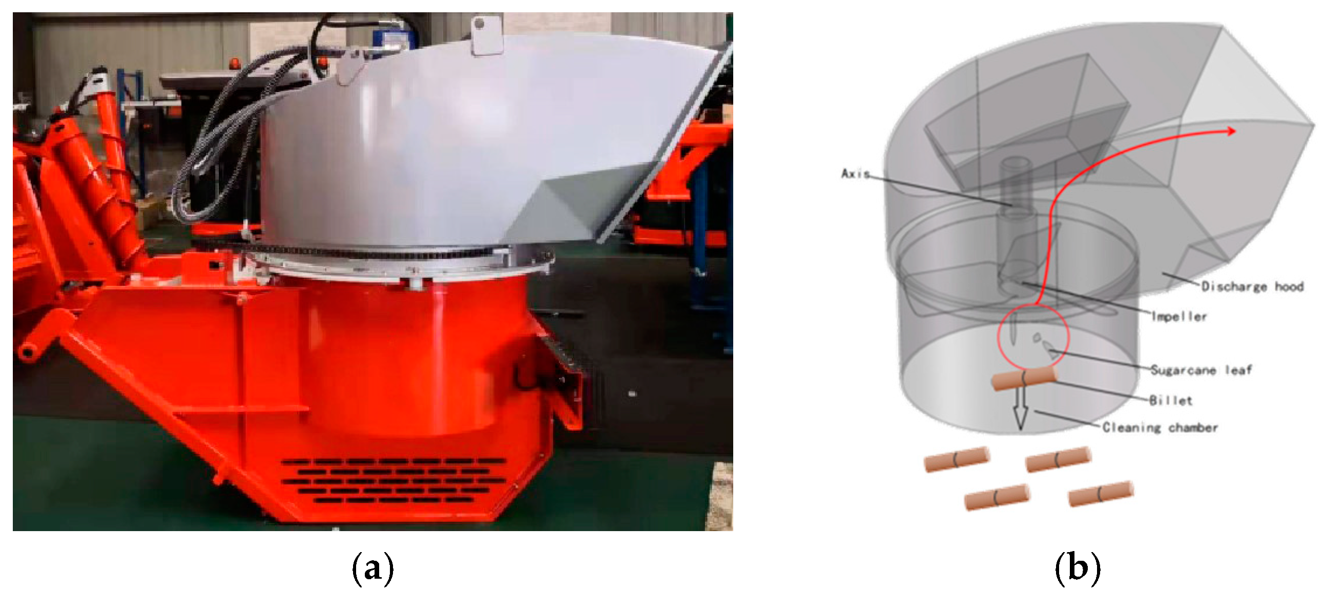 Core Technologies of Sugarcane Chopper Harvester Extractor: A Critical Review