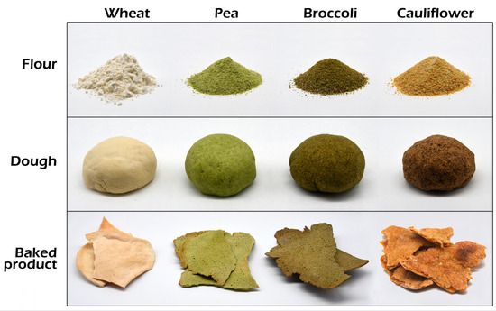 Utilization of Flours Derived from the Waste from the Frozen Vegetable ...